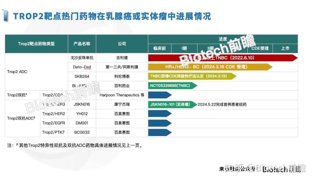 创新药巡礼丨科伦博泰Trop2 ADC已发表数据汇总及研究布局 - 知乎