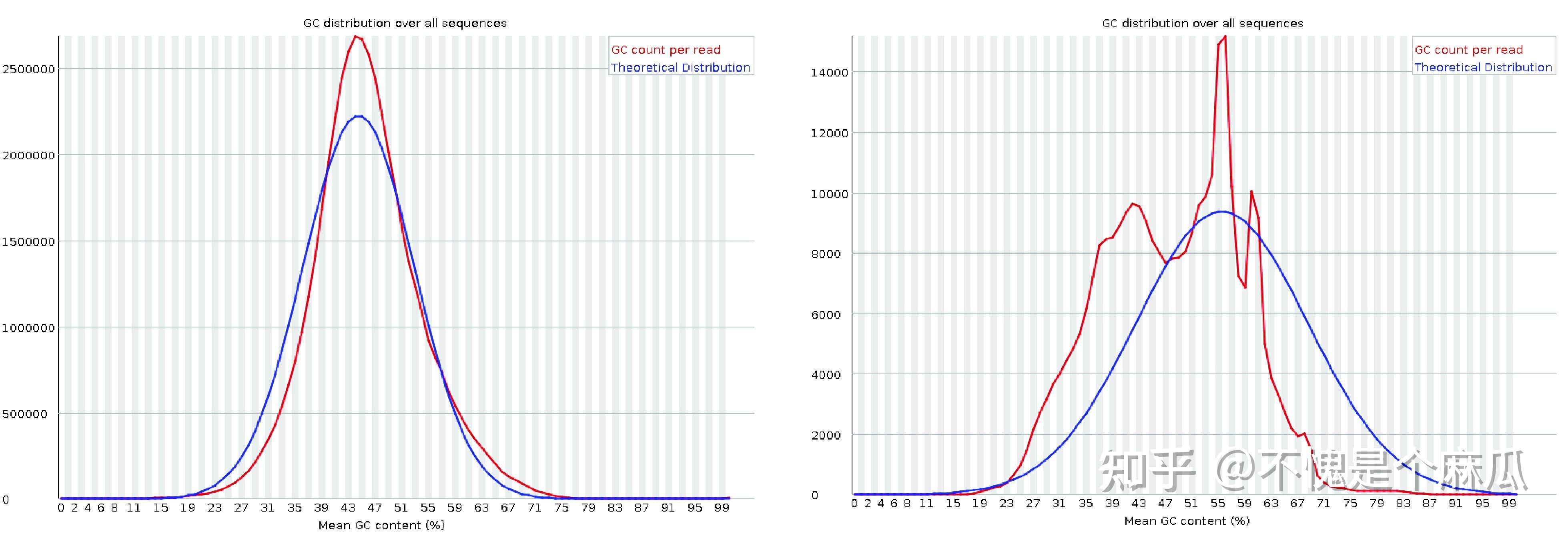 FastQC报告解读 - 知乎