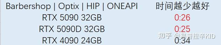 5090与5090D生产力性能实测 你猜结果怎么着？ - 知乎