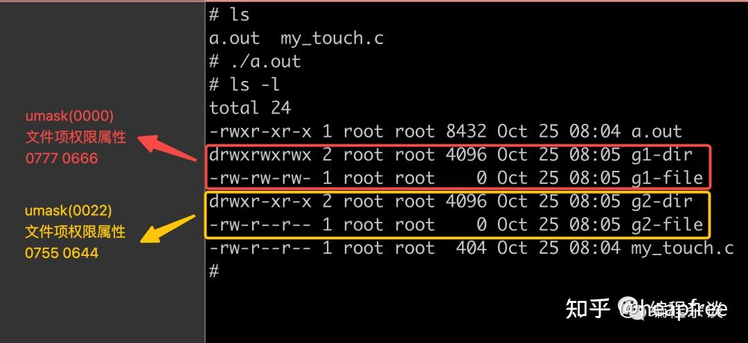 Linux 0644、0755 的来龙去脉 - 知乎