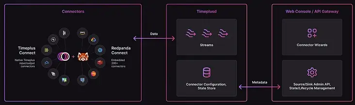 重磅 | Timeplus Enterprise v2.5正式发布：更简便的流式数据处理分析方式 - 知乎