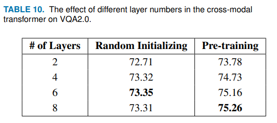 Modeling Multimodal Uncertainties via Probability Distribution Encoders included VLM-翻译&解读 - 知乎