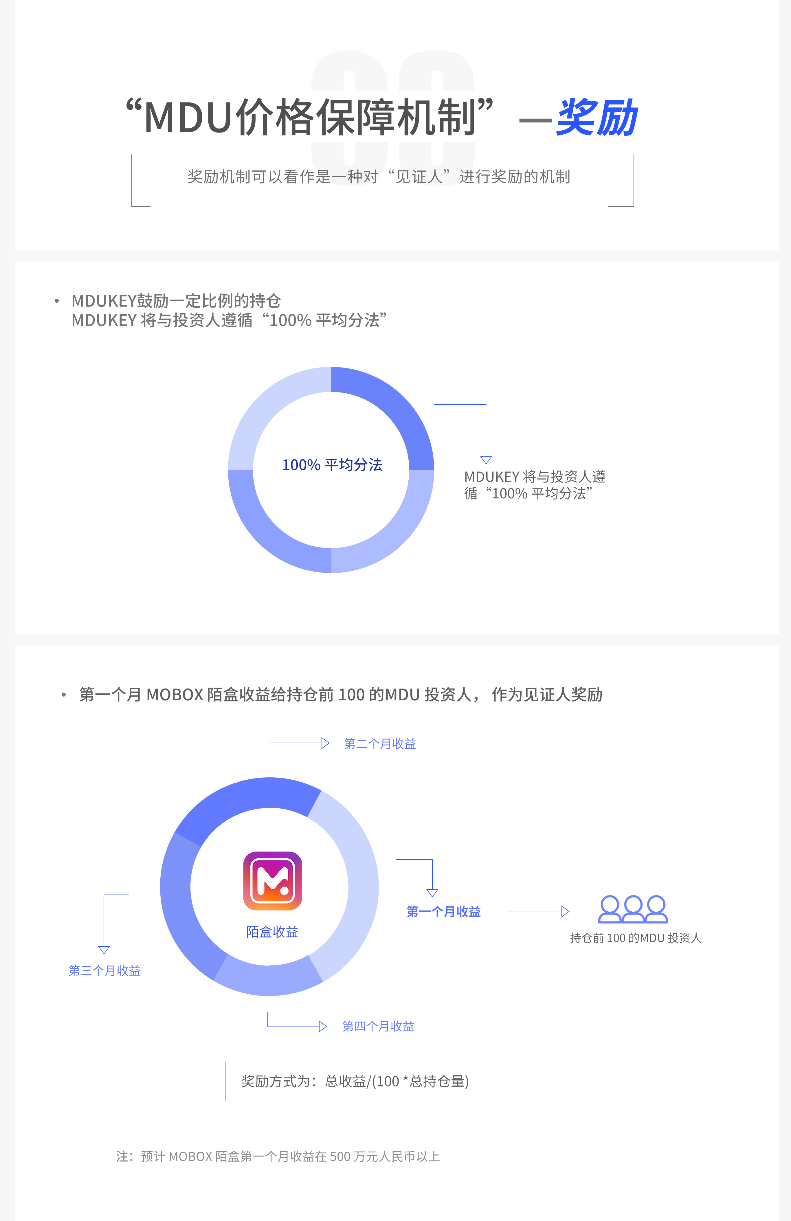 产品盈利后对早期投资人的回馈—MDU价格保障机制之奖励 - 知乎