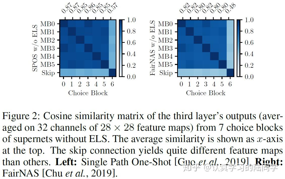 【NAS-011】2019.08.16-SCARLET-arXiv 2019 - 知乎