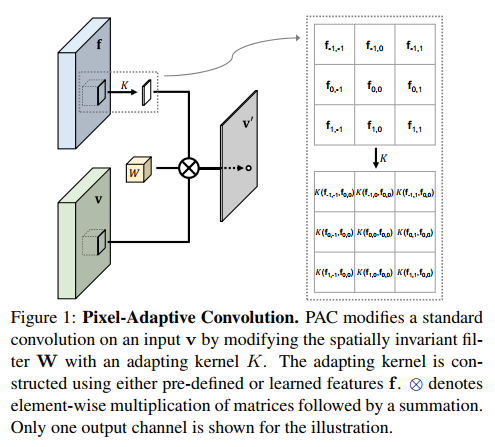 Pixel-Adaptive Convolutional Neural Networks （像素自适应卷积）论文解析 - 知乎