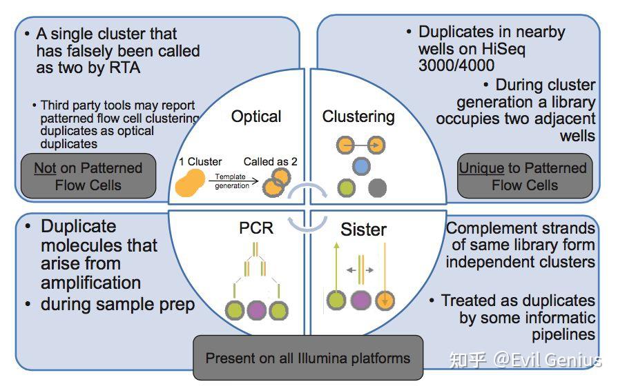 深入梳理snp-calling流程 - 知乎