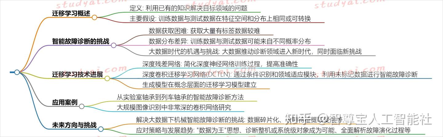 TNNLS 2024 综述论文一览 Part1（10篇）(IEEE Transactions on Neural Networks and Learning Systems) - 知乎