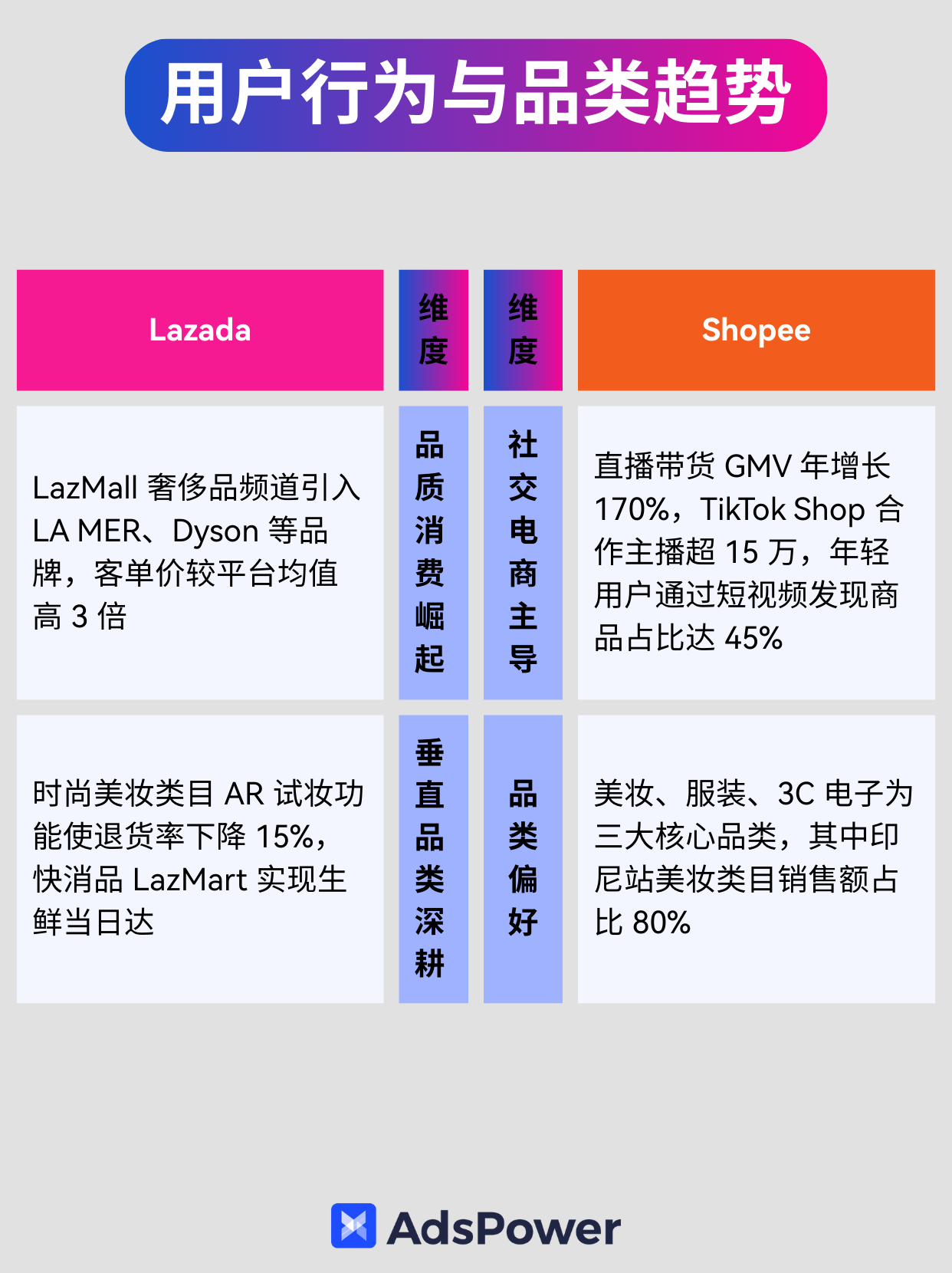 Lazada VS Shopee？2025东南亚电商大PK！卖家该咋选？附必备运营工具整理！ - 知乎