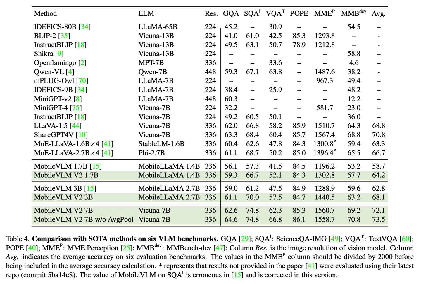 多模态小模型：LLaVa-Phi、TinyLLaVa、MobileVLM系列 - 知乎