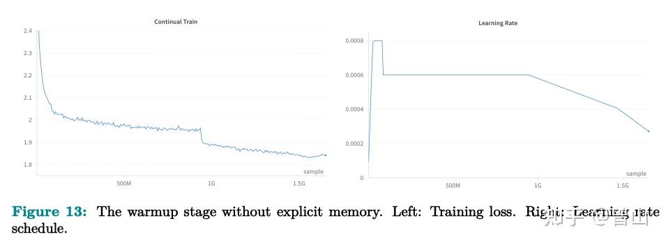 Memory3: Language Modeling with Explicit Memory - 知乎