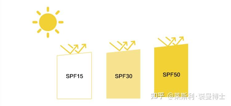 SPF的真正含义是什么？ - 知乎