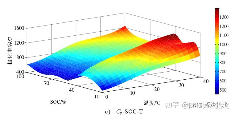 SOC之EKF全面详细讲解 - 知乎
