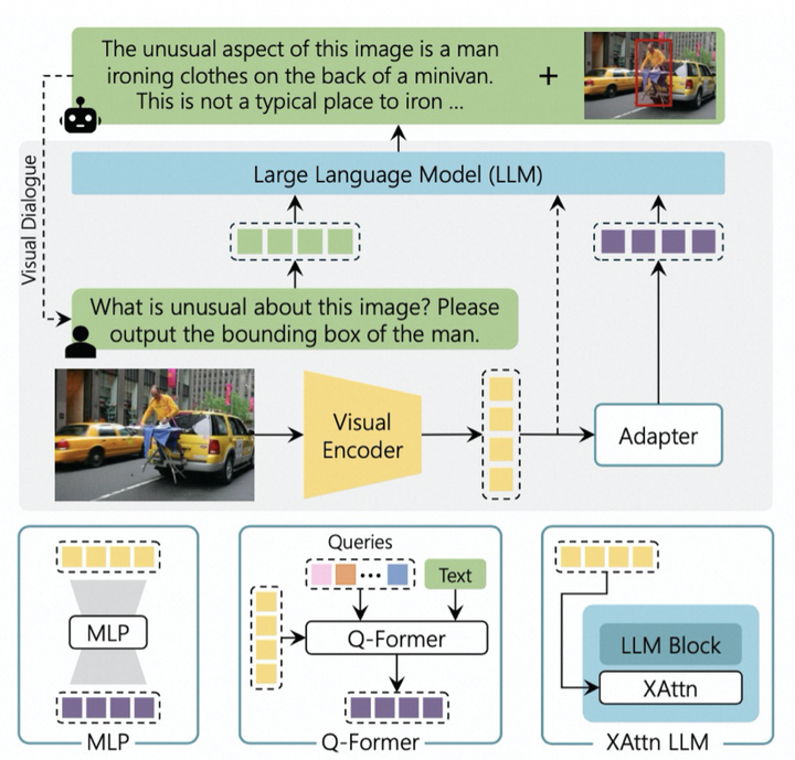 如何赋予LLM多模态能力（MLLM） - 知乎
