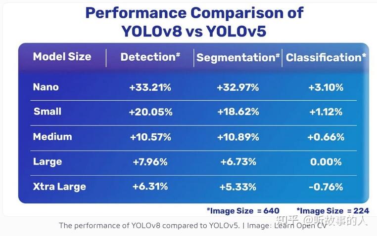 yolov5做实例分割，真的可以。 - 知乎