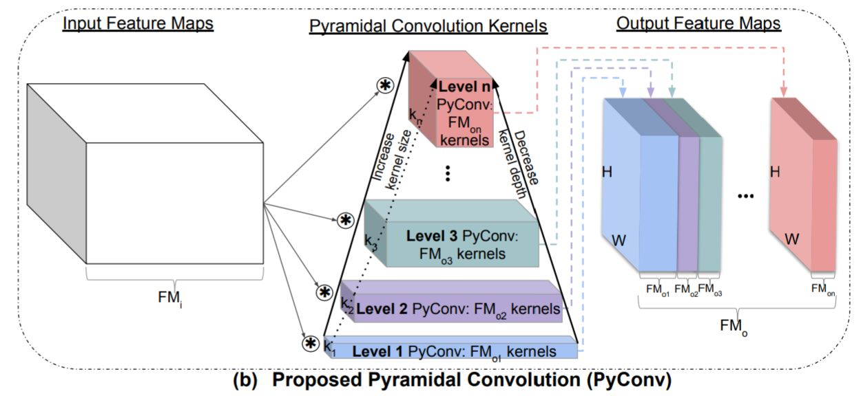 【ICLR2022】CrossFormer: A versatile vision transformer hinging on cross ...