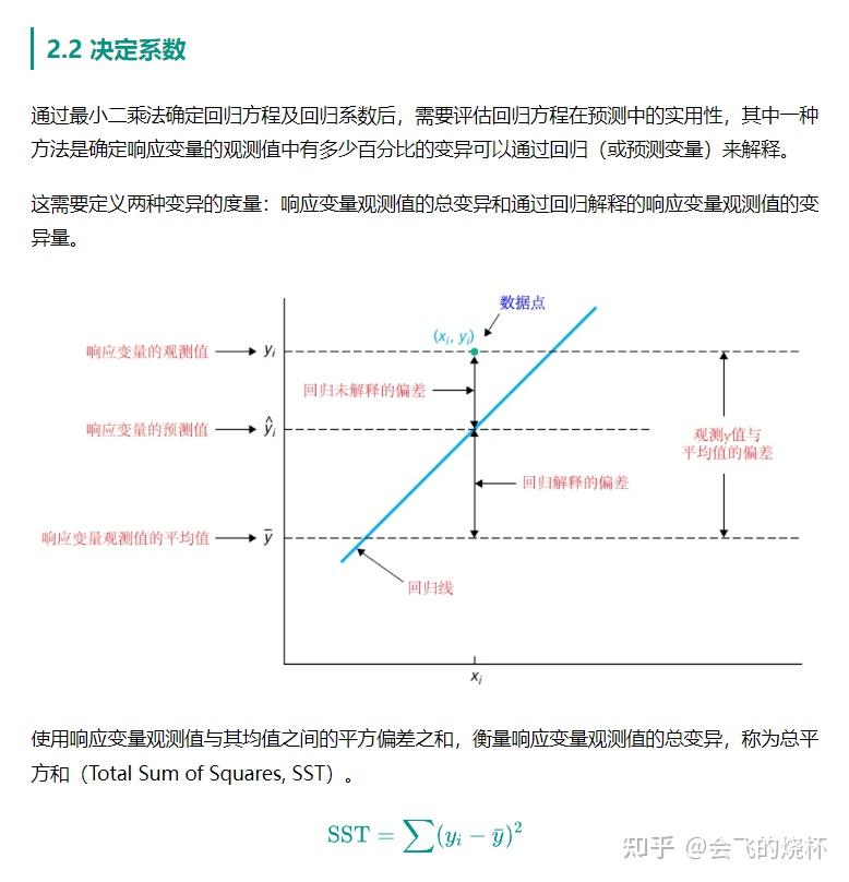 啊哈，一篇文章让你彻底搞懂统计分析中ρ, r, r2, R, R2, Adj-R2的联系与区别!!! - 知乎