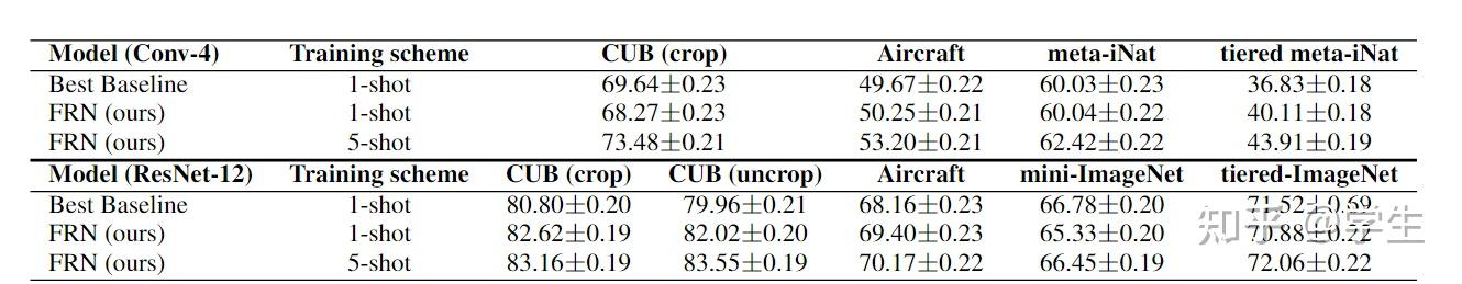 Few-Shot Classification with Feature Map Reconstruction Networks - 知乎