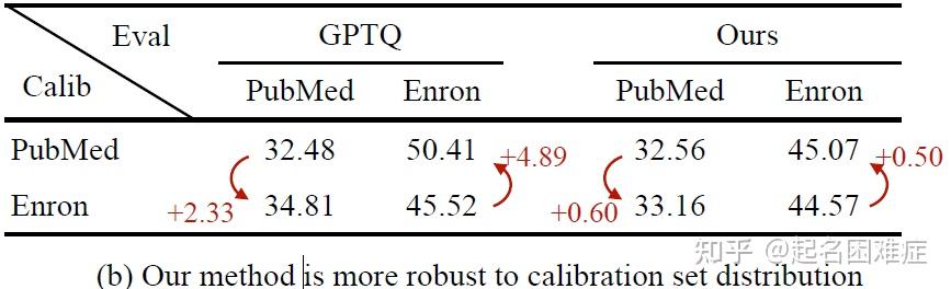 大模型量化：AWQ - 知乎