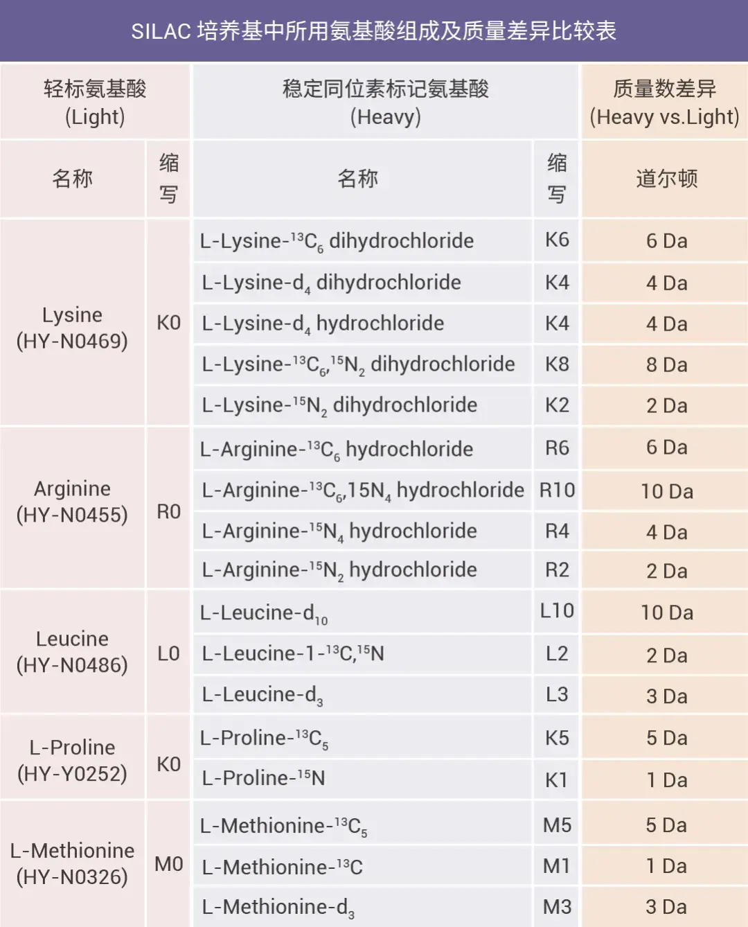 SILAC | 基于质谱 (MS) 的定量蛋白质组学技术 | MedChemExpress (MCE) - 知乎