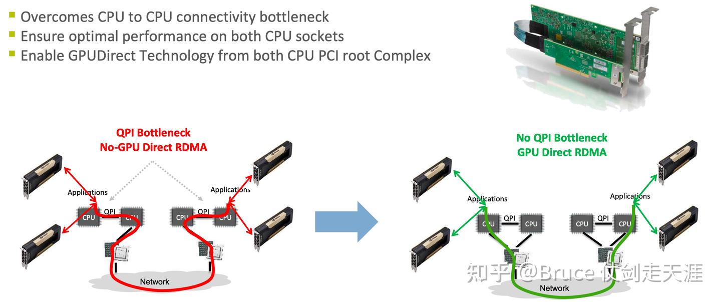 NVIDIA GPGPU（四）- 通信架构 - 知乎