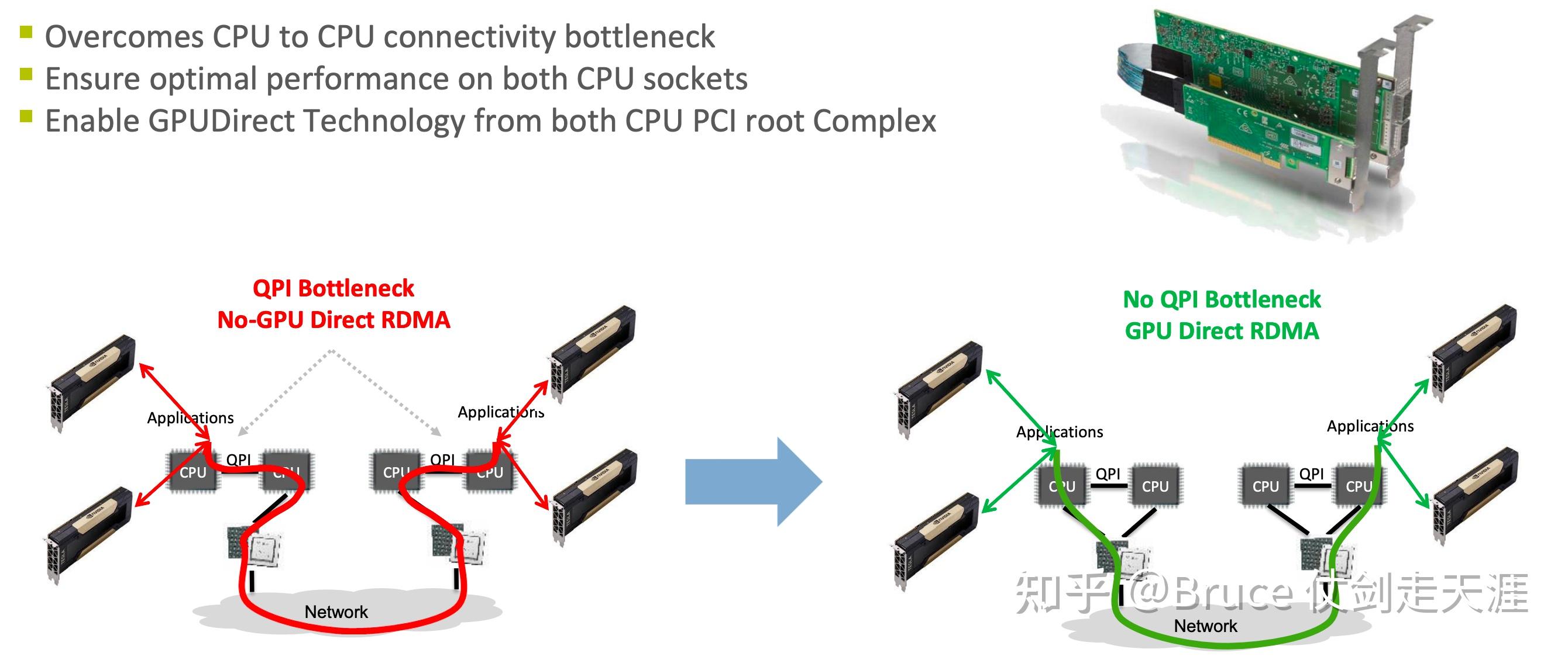 NVIDIA GPGPU（四）- 通信架构 - 知乎