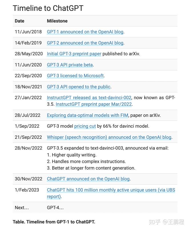 text-davinci-003和ChatGPT之间的不同点 - 知乎