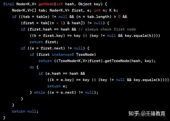 详解 HashMap 的底层实现原理 - 知乎