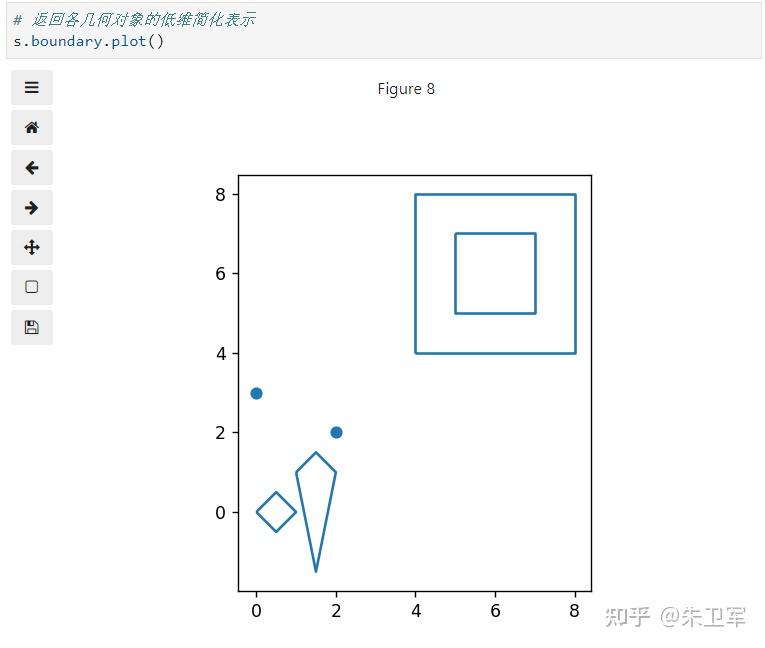 基于geopandas的空间数据分析——数据结构篇 - 知乎