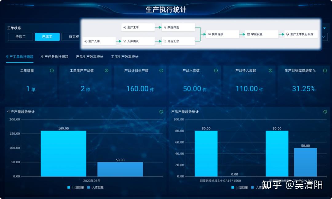 什么是MES？一文看懂MES的主要功能 - 知乎