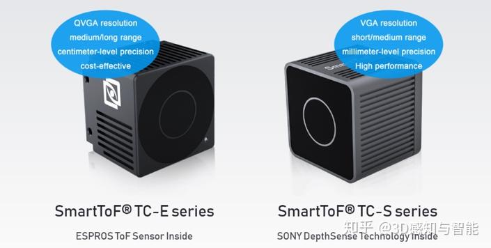多模态PCANet：一种高精度、低复杂度的鲁棒3D活体检测方案 - 知乎