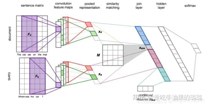 推荐系统中 DSSM 双塔模型汇总（二更） - 知乎