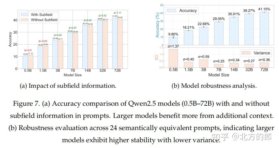 DeepSeek-R1以61.82%准确率登顶，字节跳动发布SuperGPQA：跨越285个学科的大语言模型评估基准 - 知乎