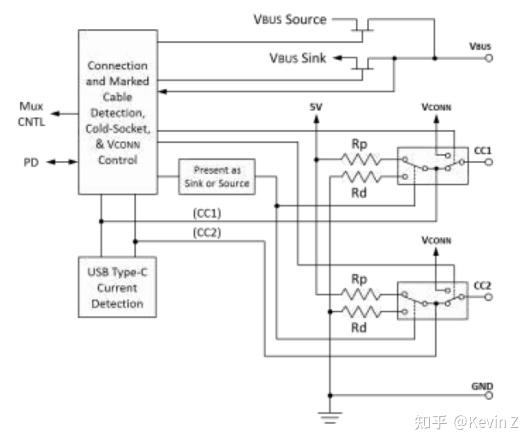USB Type-C Configuration Channel (CC) 功能分析 - 知乎