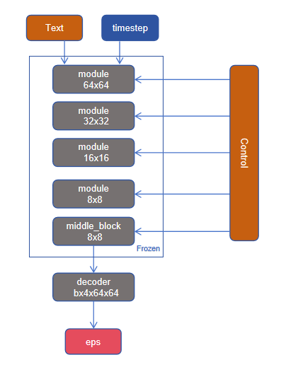 ControlNet代码解读 - 知乎