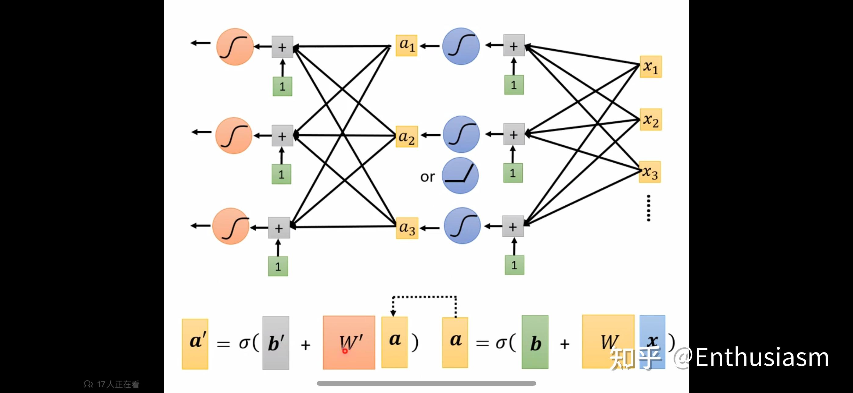 Datawhale ️李宏毅苹果书AI夏令营—task02笔记 - 知乎