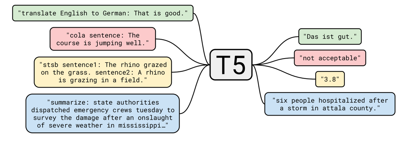 [Transformer 101系列] 初探LLM基座模型 - 知乎