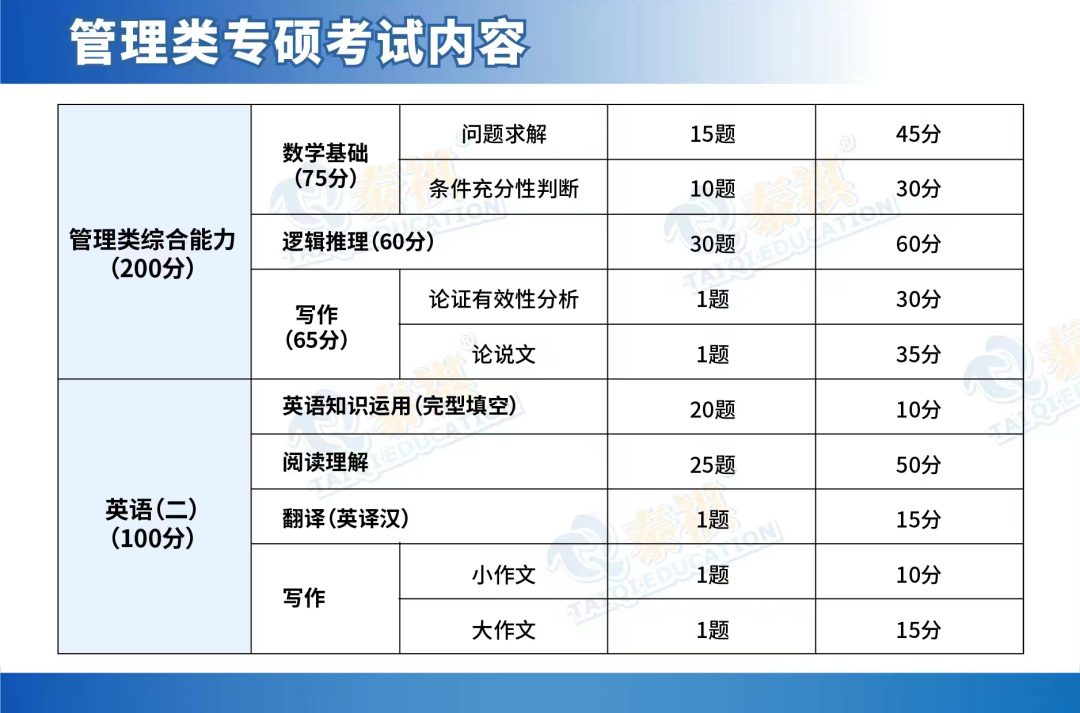 MBA最全科普！一篇文章让你搞懂MBA，不能错过！