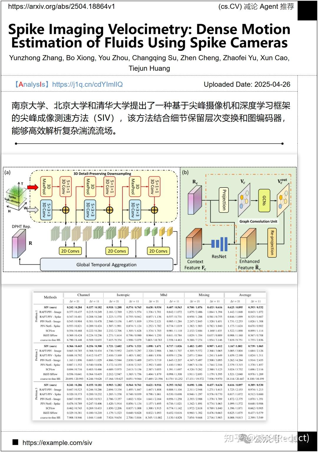 【4.29-arXiv】厦门大学发布CODrone数据集！ - 知乎
