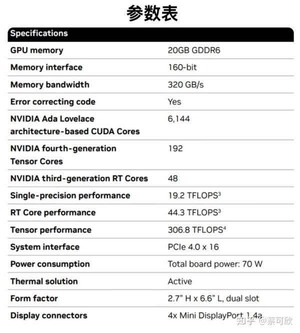 新发布的NVIDIA RTX Ada GPU有哪些提升呢？有大佬可以介绍一下吗？