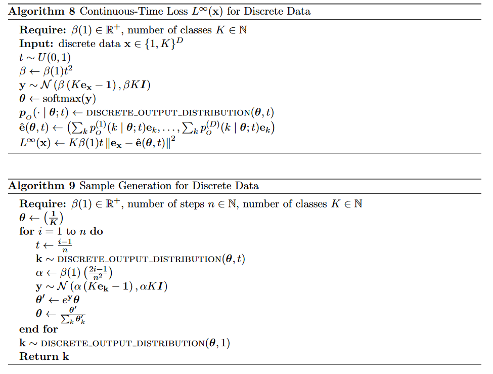 [ICML 2024] Unifying Bayesian Flow Networks and Diffusion Models - 知乎