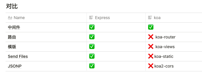 Express vs Koa，怎么选？ - 知乎
