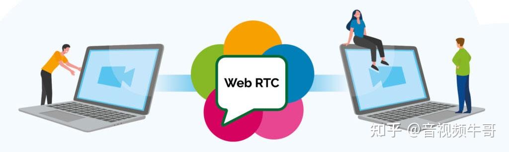 一文详解WebRTC、RTSP、RTMP、SRT - 知乎