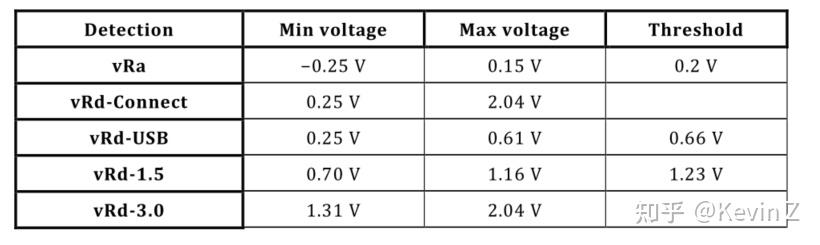 USB Type-C Configuration Channel (CC) 功能分析 - 知乎