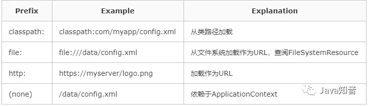 Spring Resource框架体系介绍 - 知乎