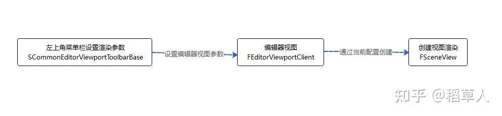 【UE5.4修改】拓展View Uniform Buffer - 知乎
