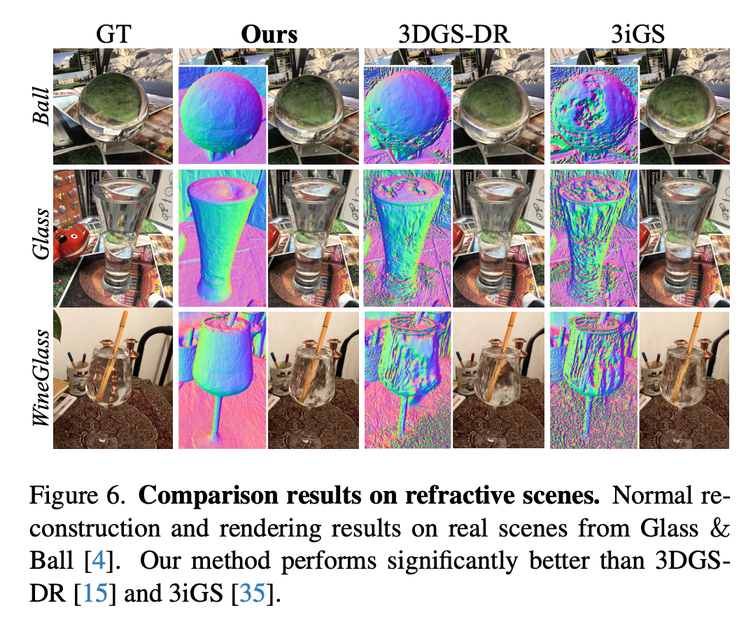 NeRF/3DGS&Beyond12.8（Speedy-Splat，Sparse Voxels Rasterization，HDGS，Ref-GS，GausSurf，RelayGS ...