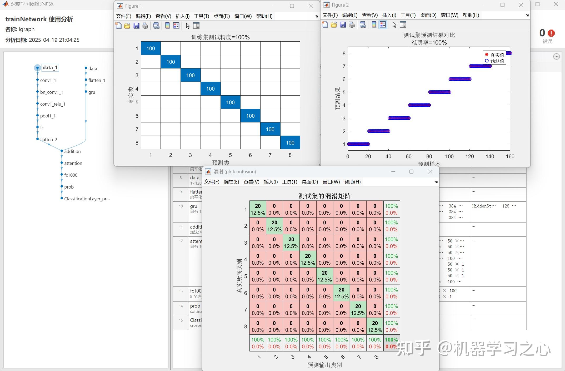 基于MTF的1D-2D-CNN-GRU-Attention时序图像多模态融合的故障识别，适合研究学习（Matlab完整源码和数据），附模型研究报告 - 知乎