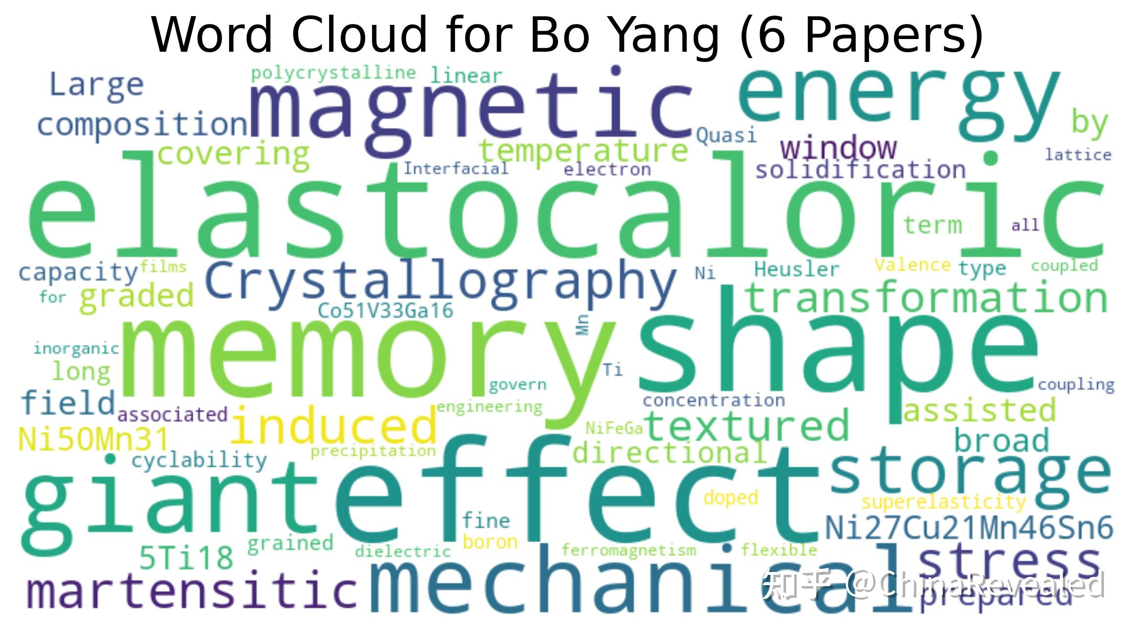 Acta Materialia 2024: Top 10 作者 - 知乎