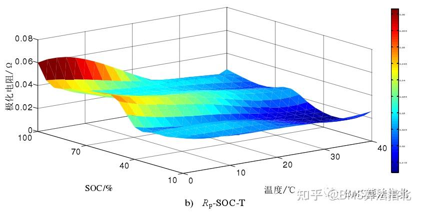 SOC之EKF全面详细讲解 - 知乎