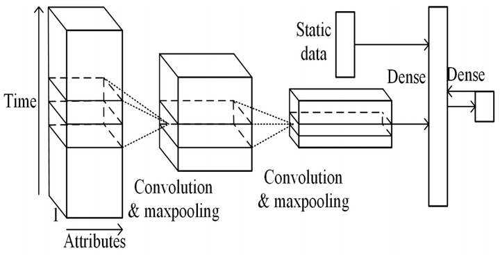 『TCNN』System-level hardware failure prediction using deep learning - 知乎